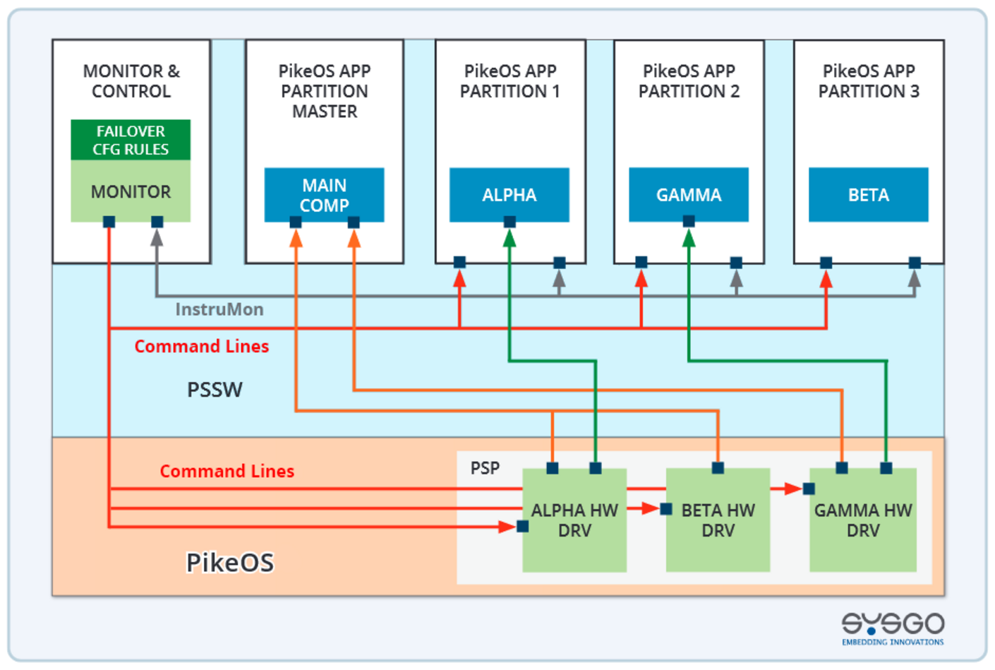 Hypervisor in Space | SYSGO