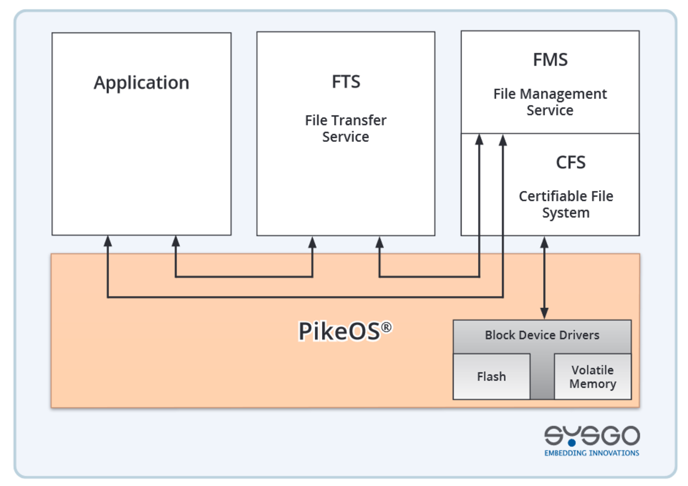 Hypervisor in Space | SYSGO