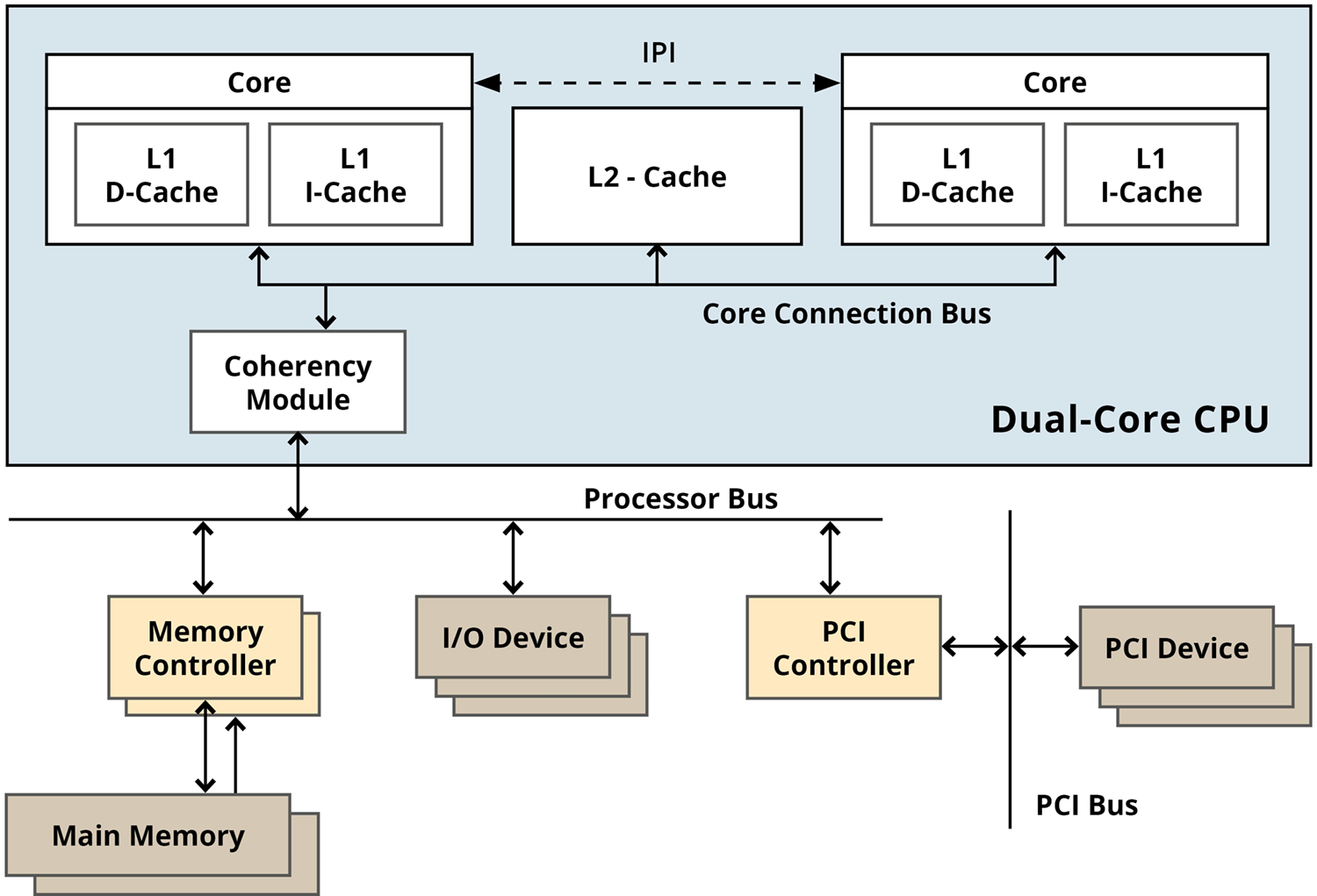 How to address Certification for Multi-Core based IMA Platforms | SYSGO